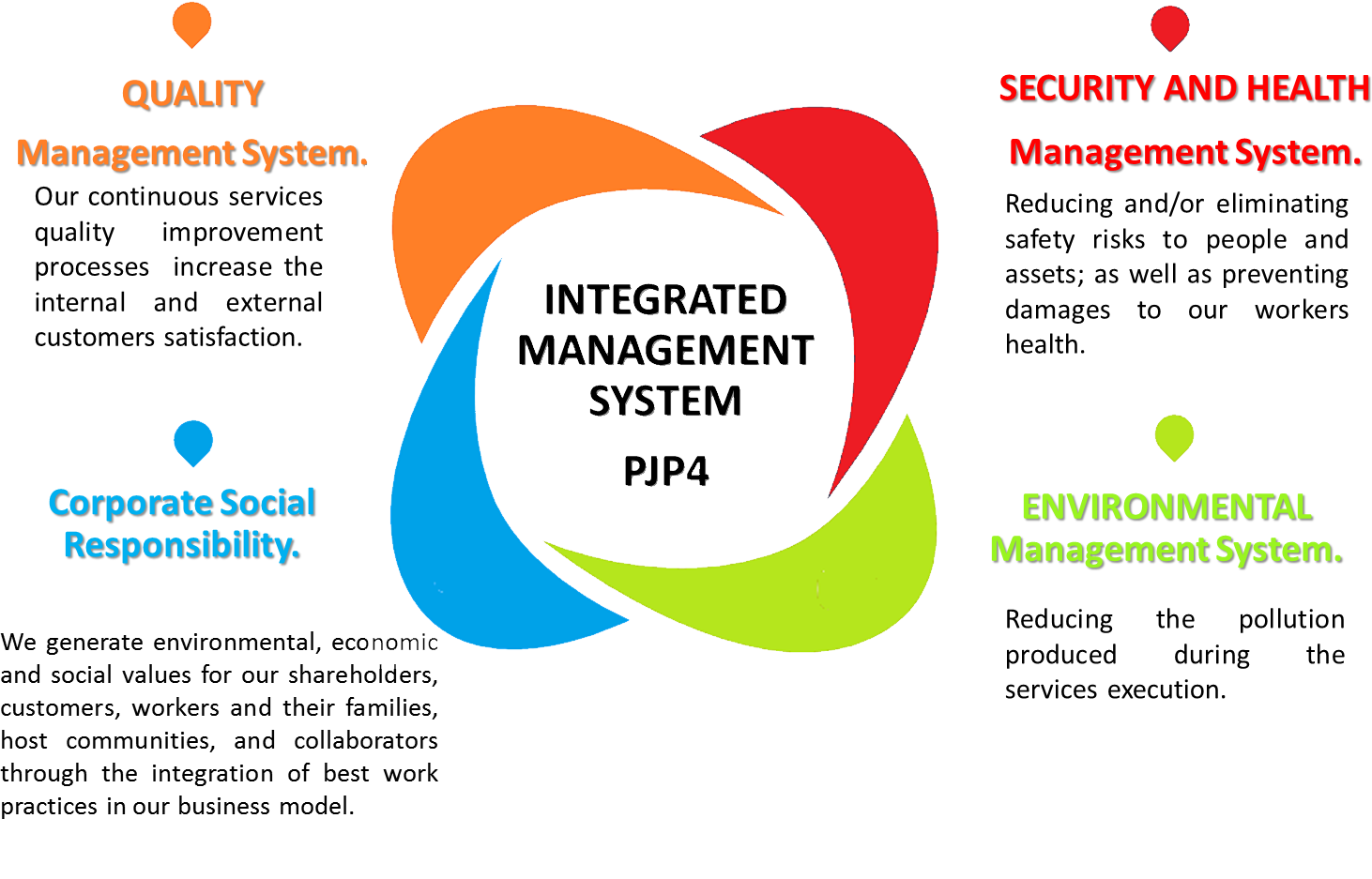 Integrated Safety Management System